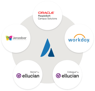 Academic Planning Software and Scheduling Solutions | Ad Astra