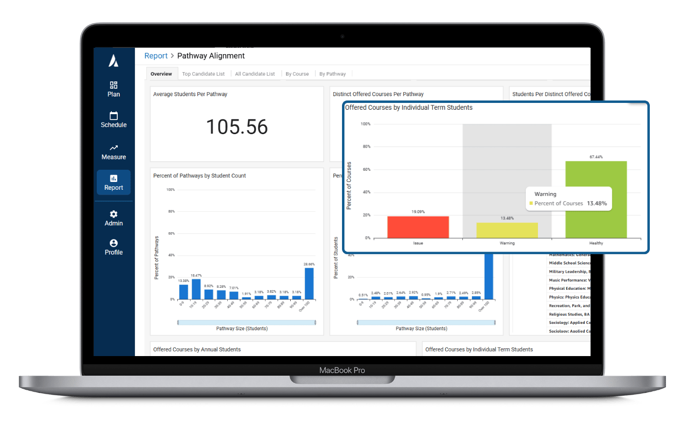 Academic Pathway Alignment Software for Higher Ed | Ad Astra