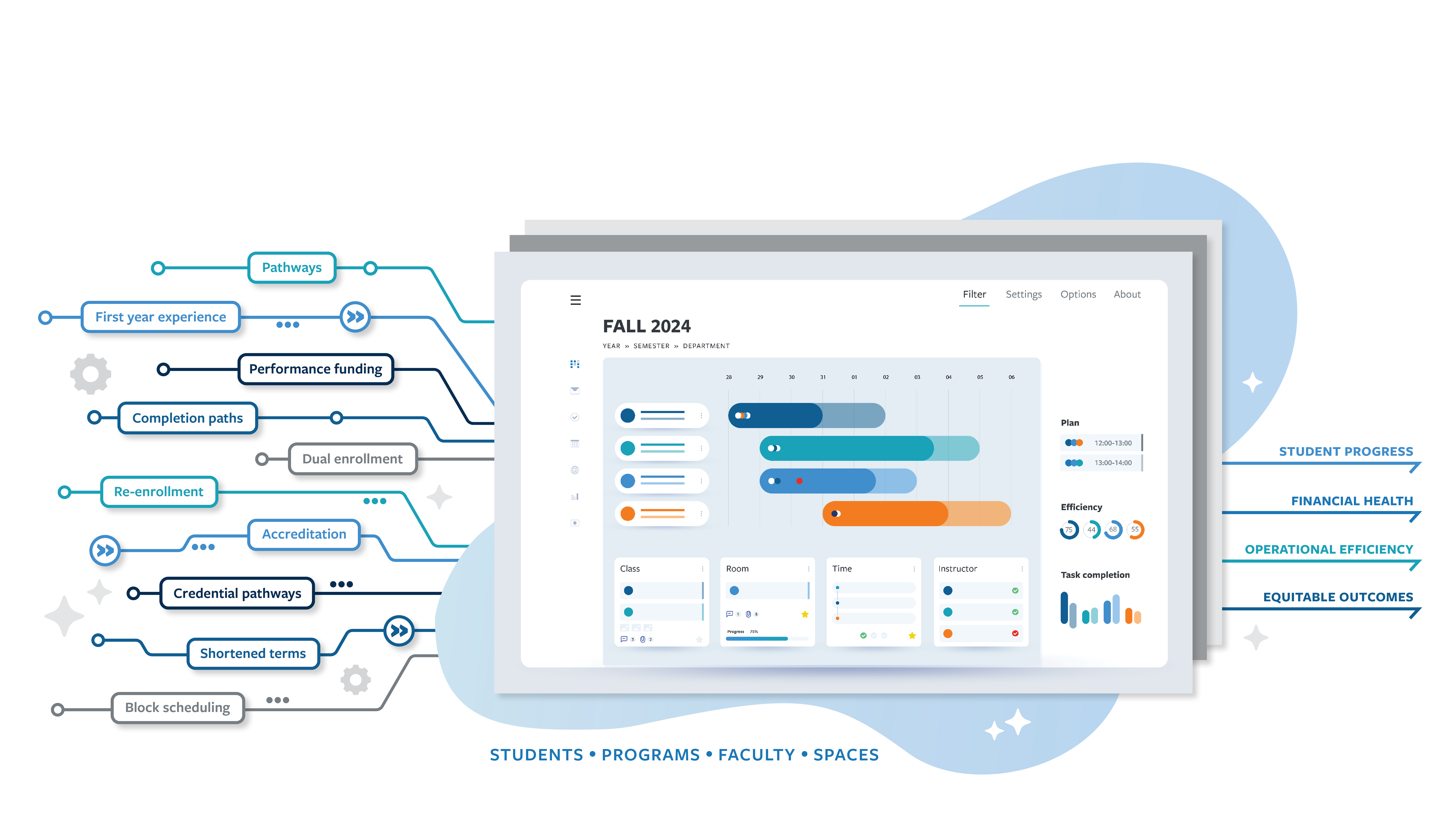 Smart Scheduling™ and Planning Strategies | Ad Astra