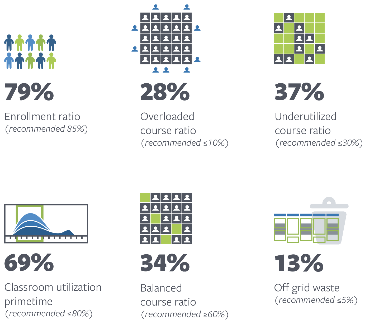 State Footprint: Texas